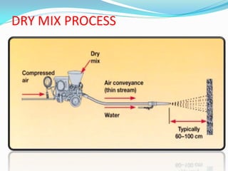 unit - IV - Concrete methods.pdf