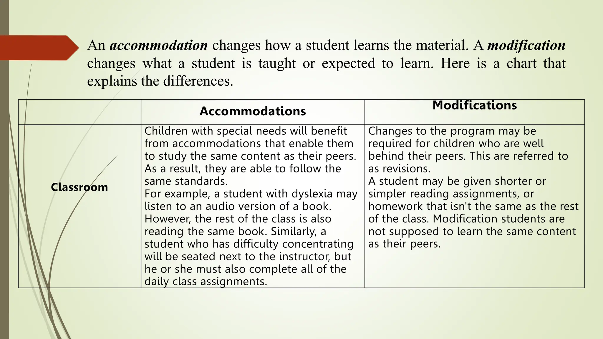 UNIT-IV-Lesson-3-Instructional-Accommodation-and-Modification.pptx