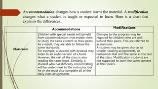UNIT-IV-Lesson-3-Instructional-Accommodation-and-Modification.pptx