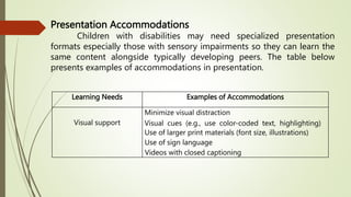 UNIT-IV-Lesson-3-Instructional-Accommodation-and-Modification.pptx