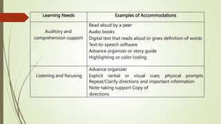 UNIT-IV-Lesson-3-Instructional-Accommodation-and-Modification.pptx