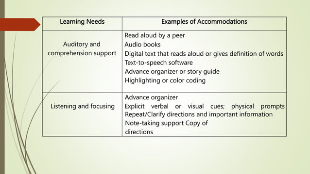 UNIT-IV-Lesson-3-Instructional-Accommodation-and-Modification.pptx