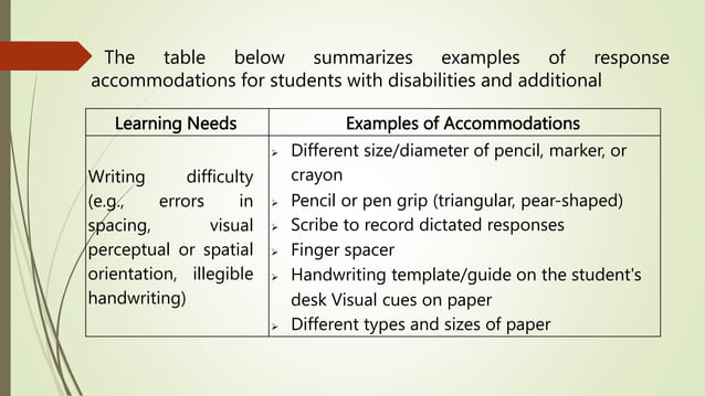 Unit Iv Lesson 3 Instructional Accommodation And Modification Pptx