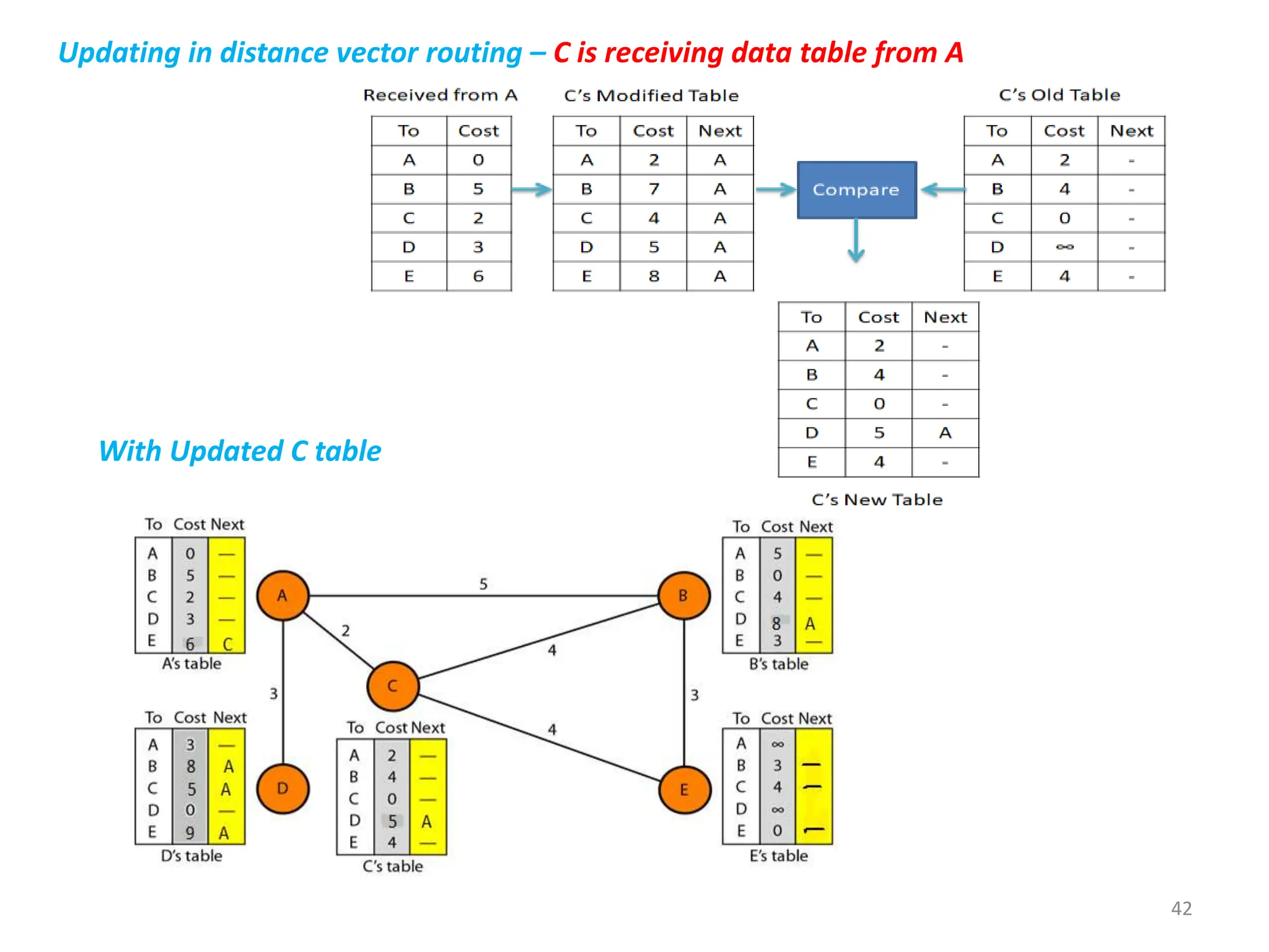 UNIT - IV - MAC SUB LAYER AND NETWORK LAYER (2).pptx