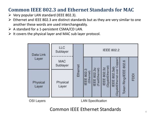 UNIT - IV - MAC SUB LAYER AND NETWORK LAYER (2).pptx