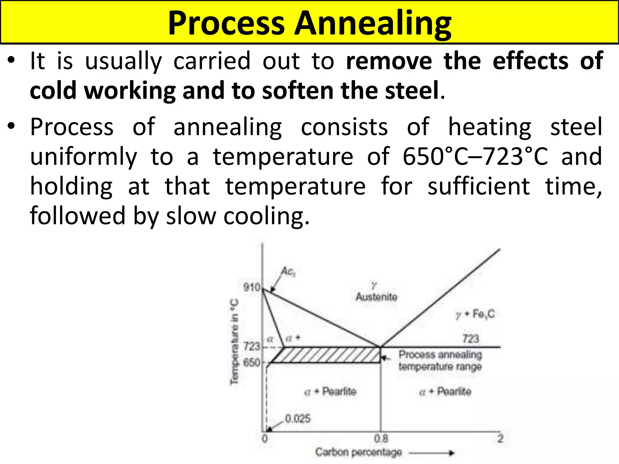 HEAT TREATMENT | PPTX