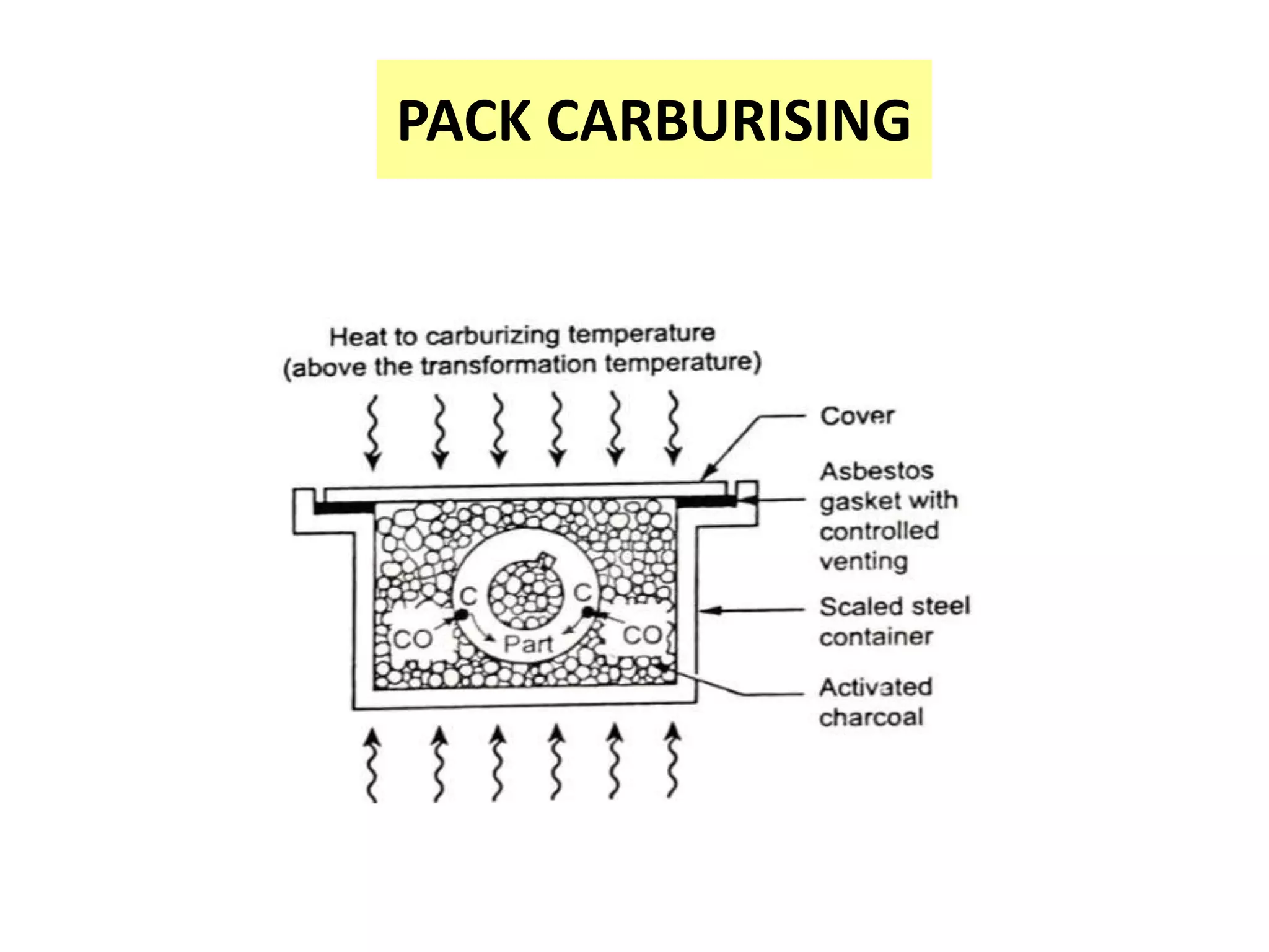 HEAT TREATMENT | PPTX