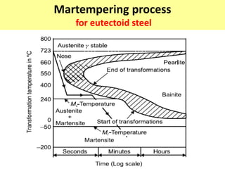 HEAT TREATMENT | PPTX