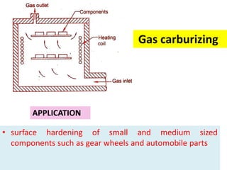 HEAT TREATMENT | PPTX