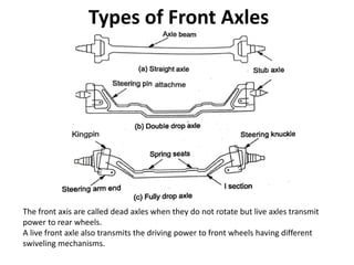 UNIT-IV-STEERING, BRAKES AND SUSPENSION SYSTEMS.pptx