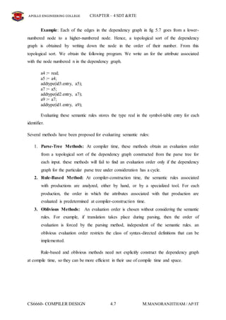 Unit iv-syntax-directed-translation | DOCX