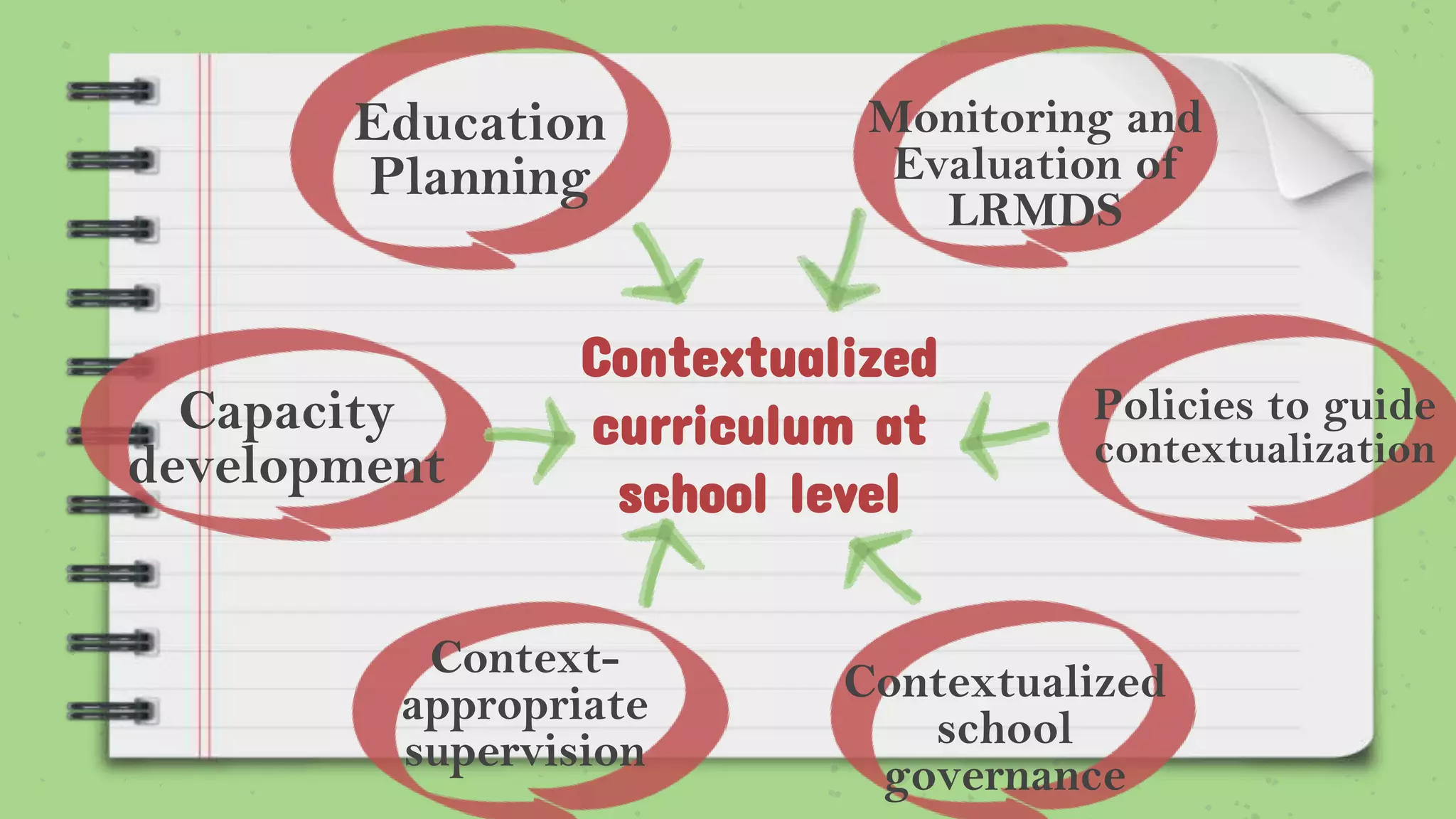 UNIT-IV-Trends-and-issues-on-curriculum-and-curriculum-development.pptx