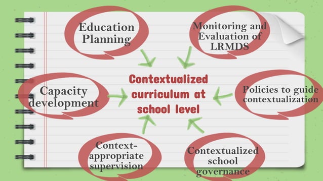 UNIT-IV-Trends-and-issues-on-curriculum-and-curriculum-development.pptx ...