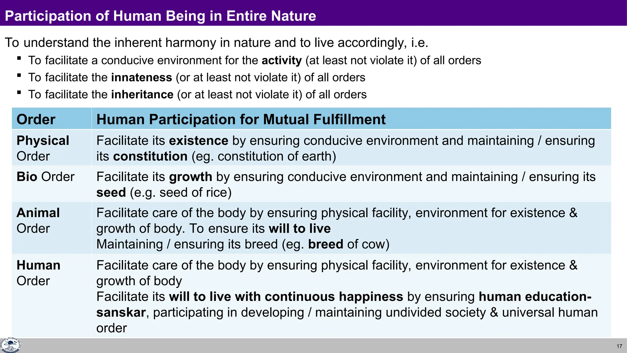 UNIT-IV-UHV.ppt Universal human values UHV | PPT