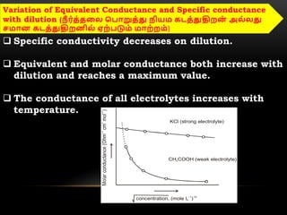 Unit iv (4.1. electrochemistry - I | PPT