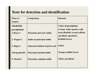 ALKALOIDS -Defination, Classification.Properties and chemical tests | PPTX