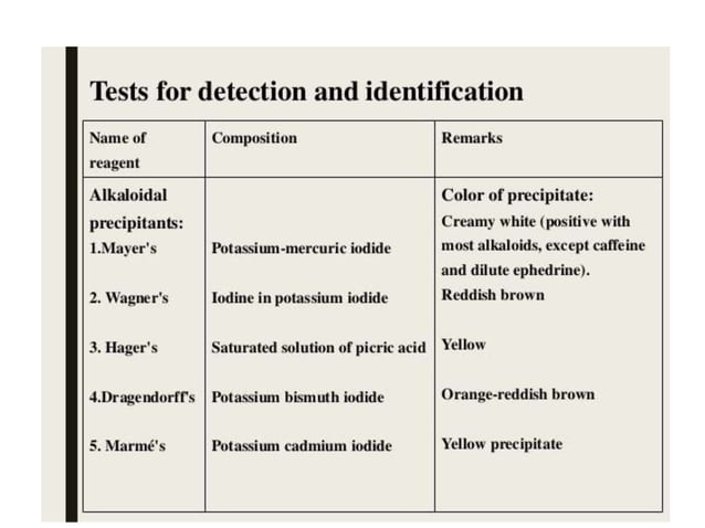 ALKALOIDS -Defination, Classification.Properties and chemical tests | PPT