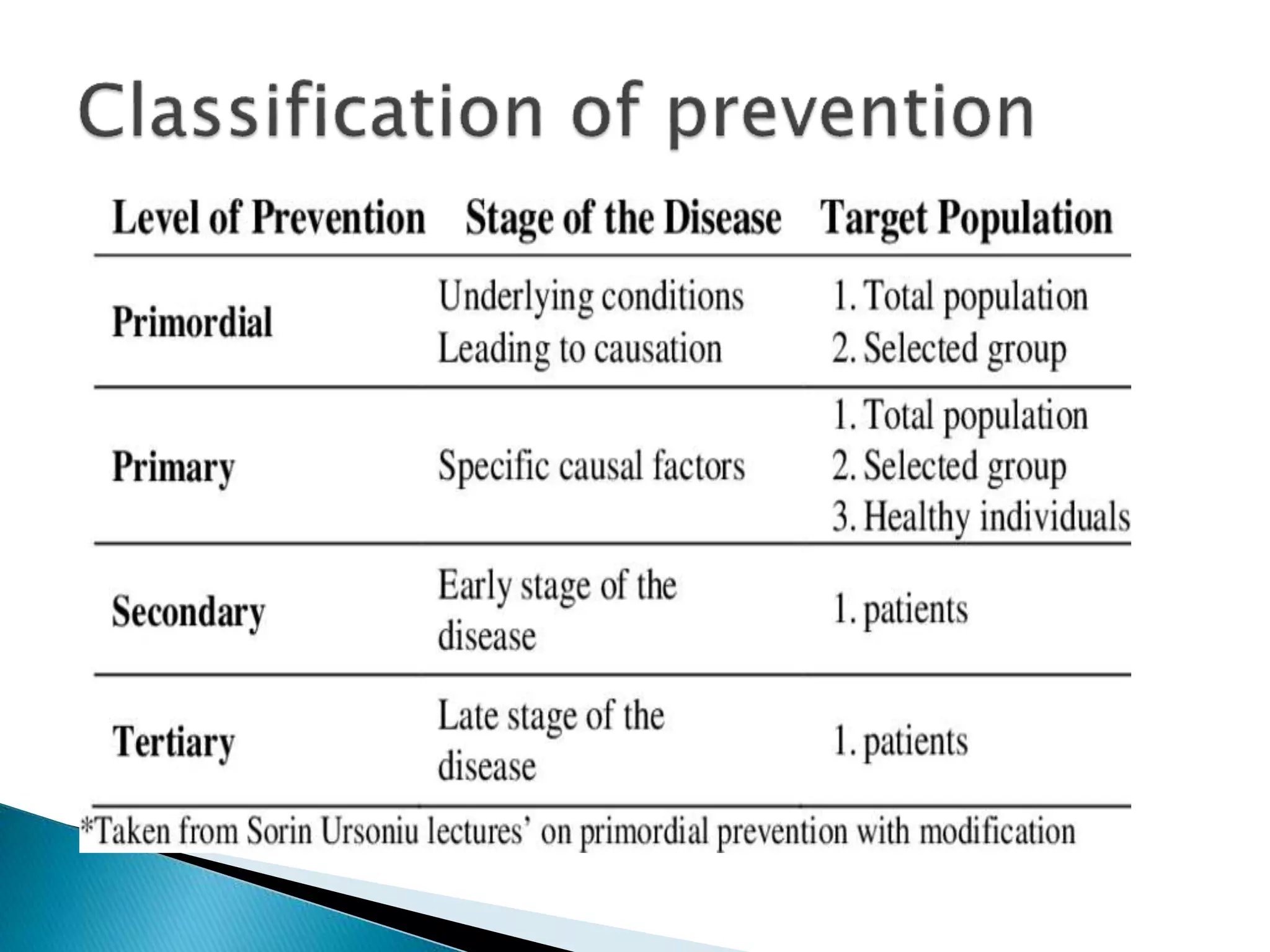 unit-iv application of epidemiology in health care delivery system (1).pptx