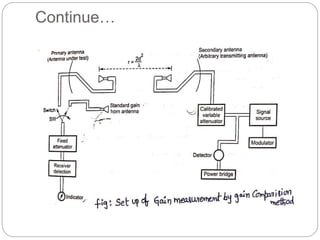 UNIT-IV AWP MATERIAL f0r engineering(1).pptx