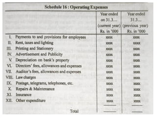 Unit - IV Banking company accountSs.pptx