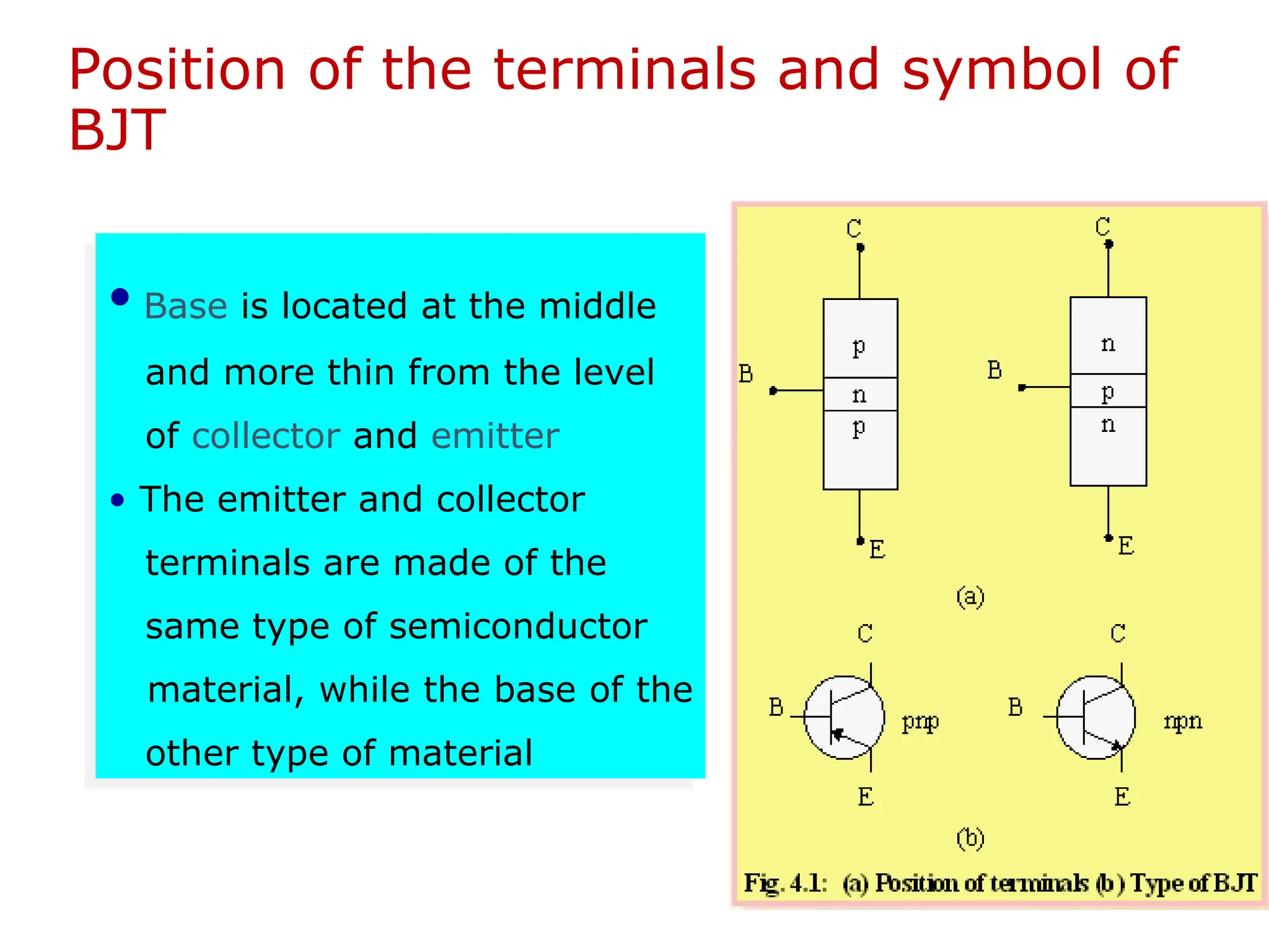 Basic electronics Unit-IV BJT part (1).ppt