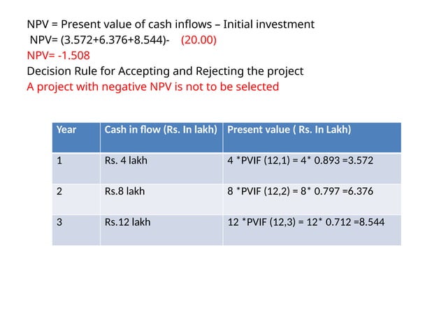 Btech 3rd year Unit-IV Computer networks.pptx