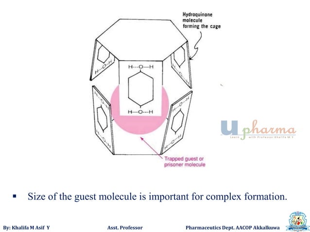complexation and Protein bindings | PDF