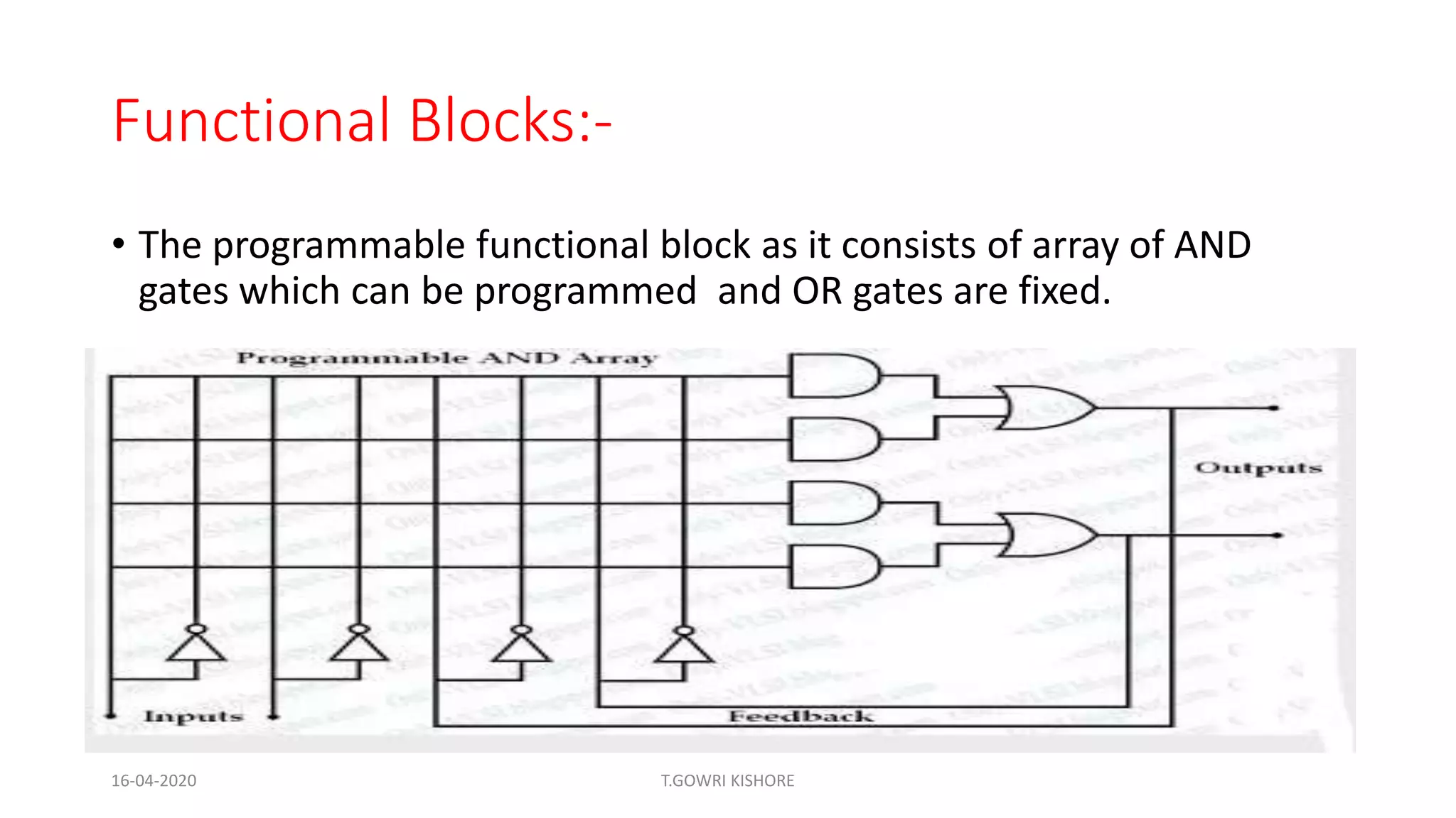 CPLD (COMPLEX PROGRAMMABLE LOGIC DEVICES) | PPTX