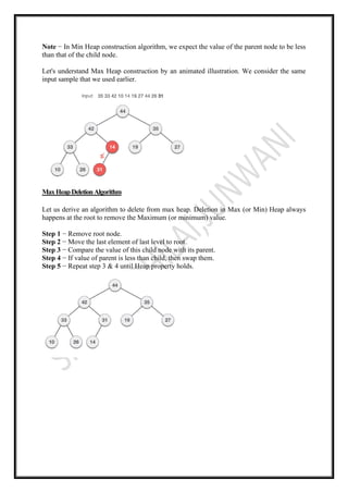 Unit iv data structure-converted | PDF