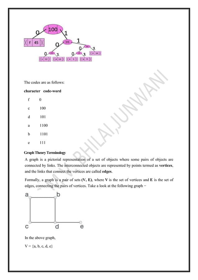 Unit iv data structure-converted | PDF