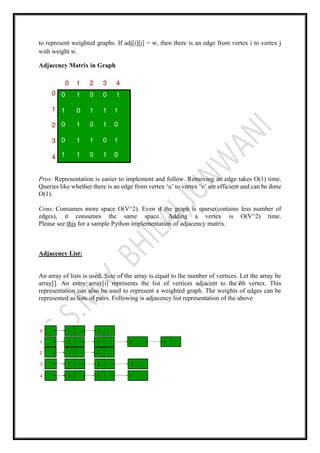 Unit iv data structure-converted | PDF