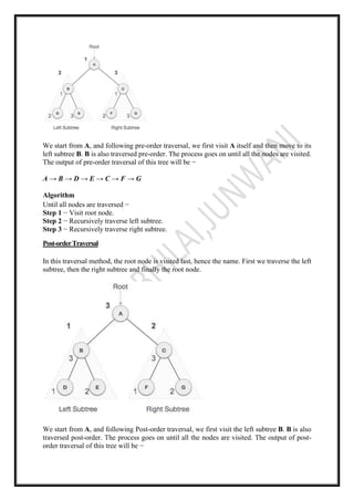 Unit iv data structure-converted | PDF