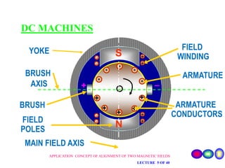 Electrical Machines - I | PPTX