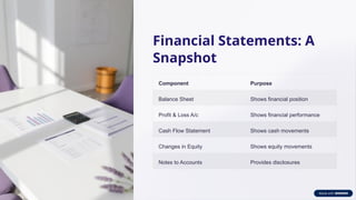 Unit-IV Decoding-Financial-Statements.pptx