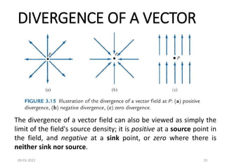 EE8391 EMT Unit I Vector Calculus | PPTX | Physics | Science