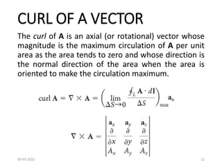 EE8391 EMT Unit I Vector Calculus | PPTX | Physics | Science