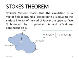 EE8391 EMT Unit I Vector Calculus | PPTX | Physics | Science