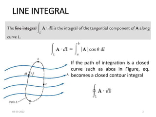 EE8391 EMT Unit I Vector Calculus | PPTX | Physics | Science