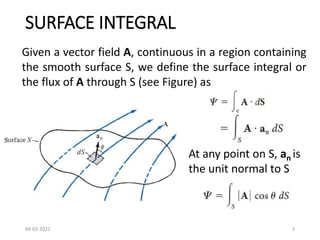 EE8391 EMT Unit I Vector Calculus | PPTX | Physics | Science