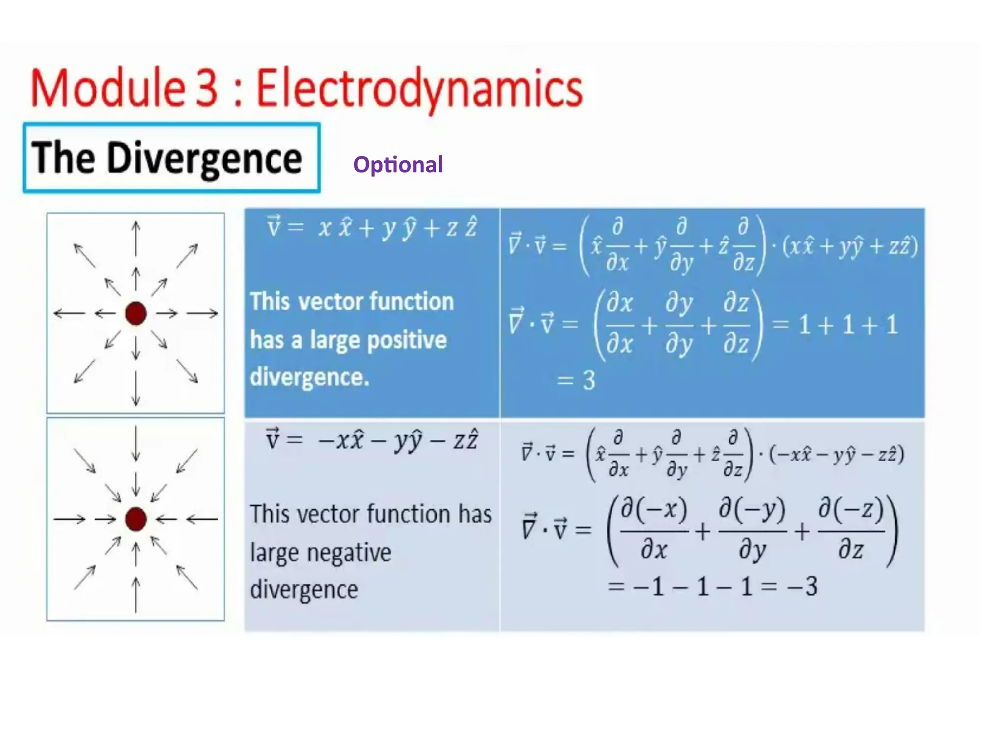 Unit-IV Electrodynamicsforengieering.pptx