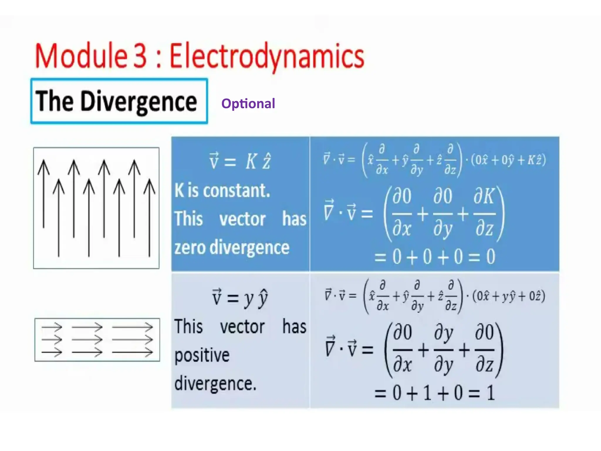 Unit-IV Electrodynamicsforengieering.pptx