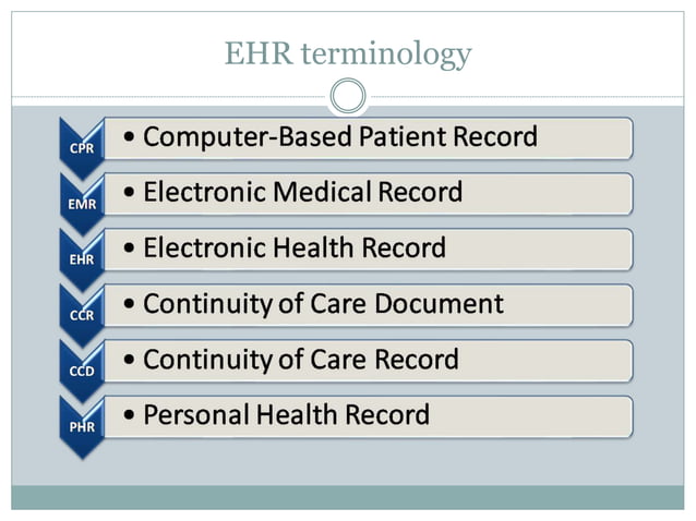 Unit-IV EMR b.sc II sem 2022.pptx