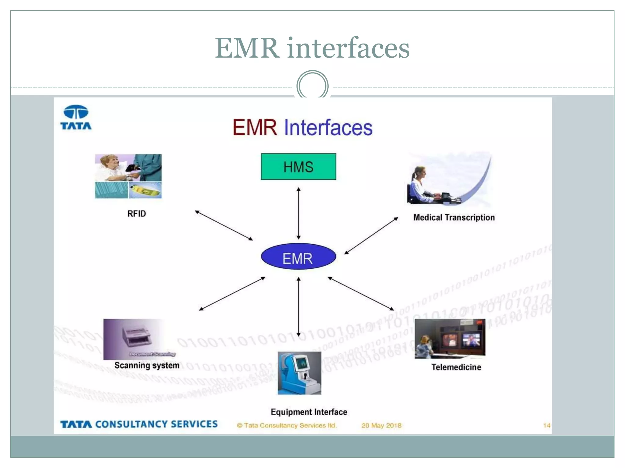 Unit-IV EMR b.sc II sem 2022.pptx