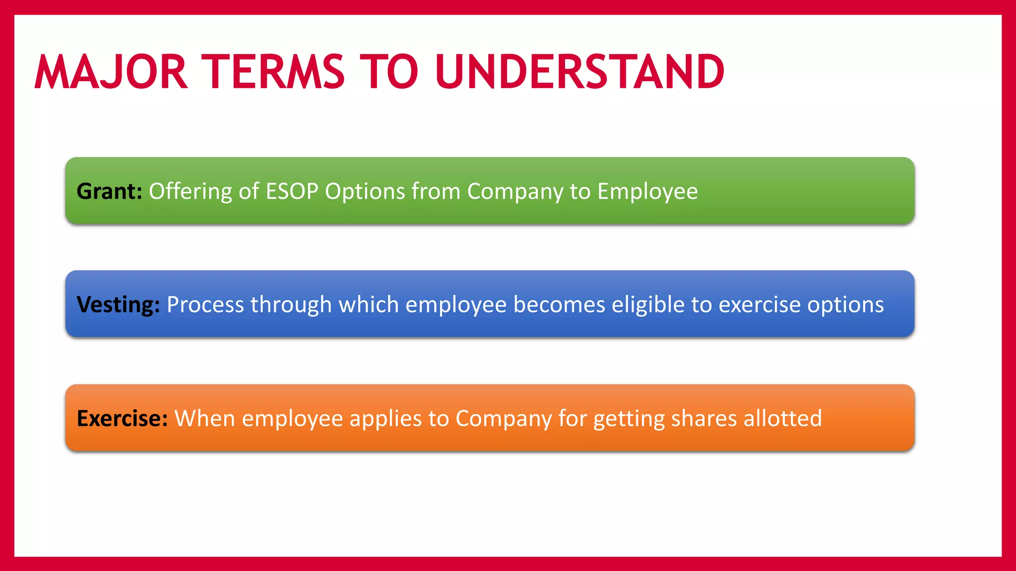 EMPLOYEE STOCK OPTION PLAN (ESOP) | PPTX
