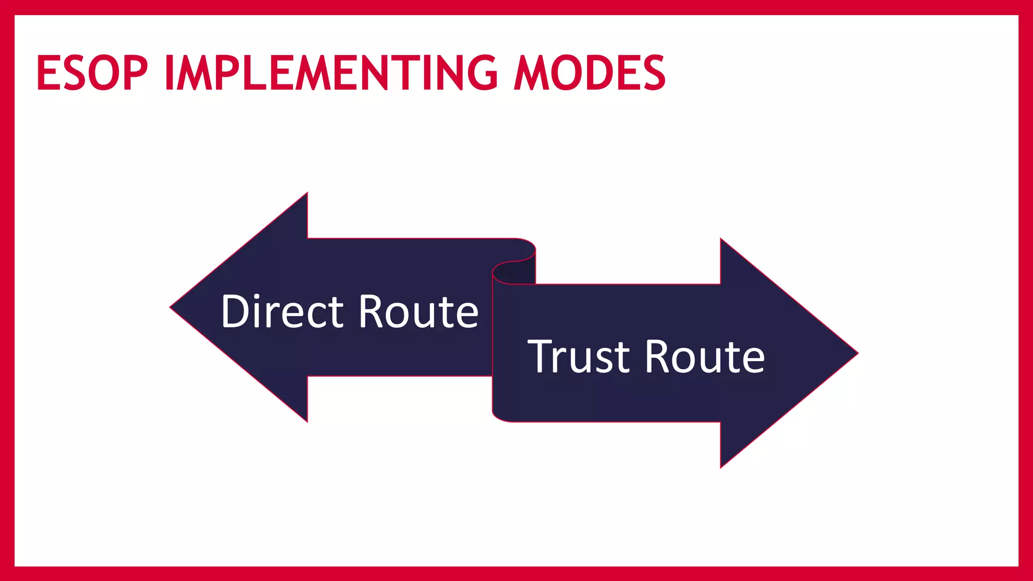 EMPLOYEE STOCK OPTION PLAN (ESOP) | PPTX