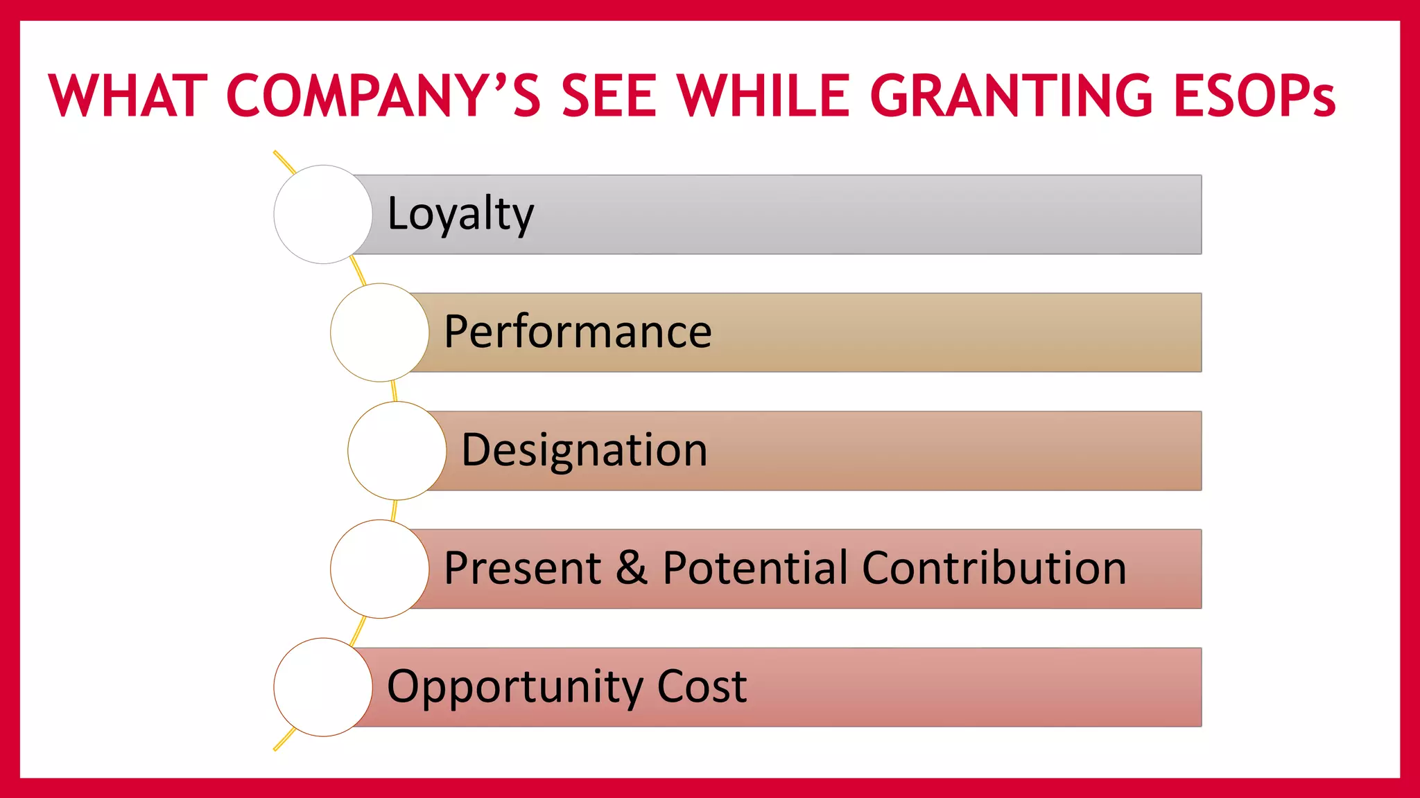 EMPLOYEE STOCK OPTION PLAN (ESOP) | PPTX