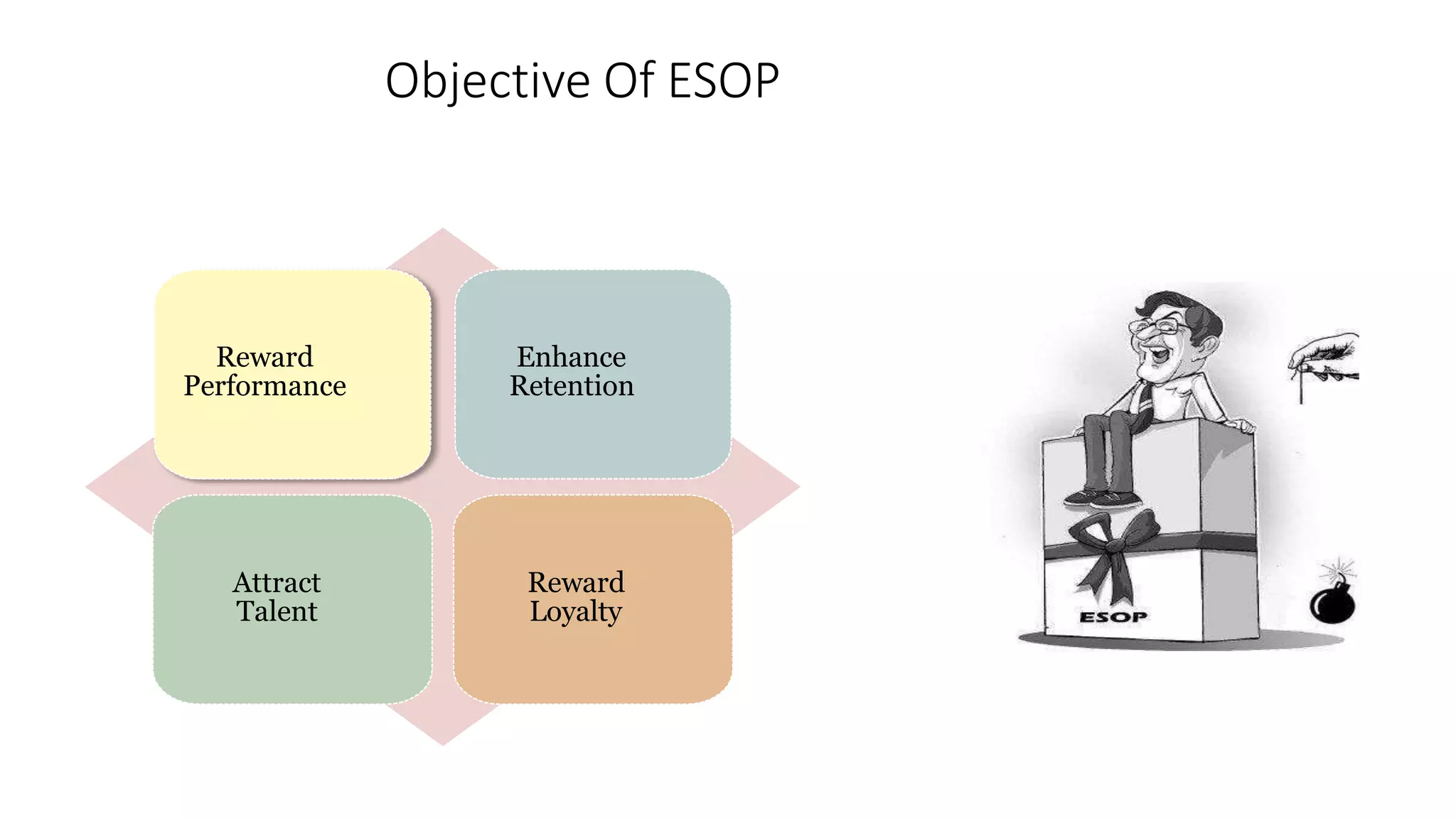 EMPLOYEE STOCK OPTION PLAN (ESOP) | PPTX
