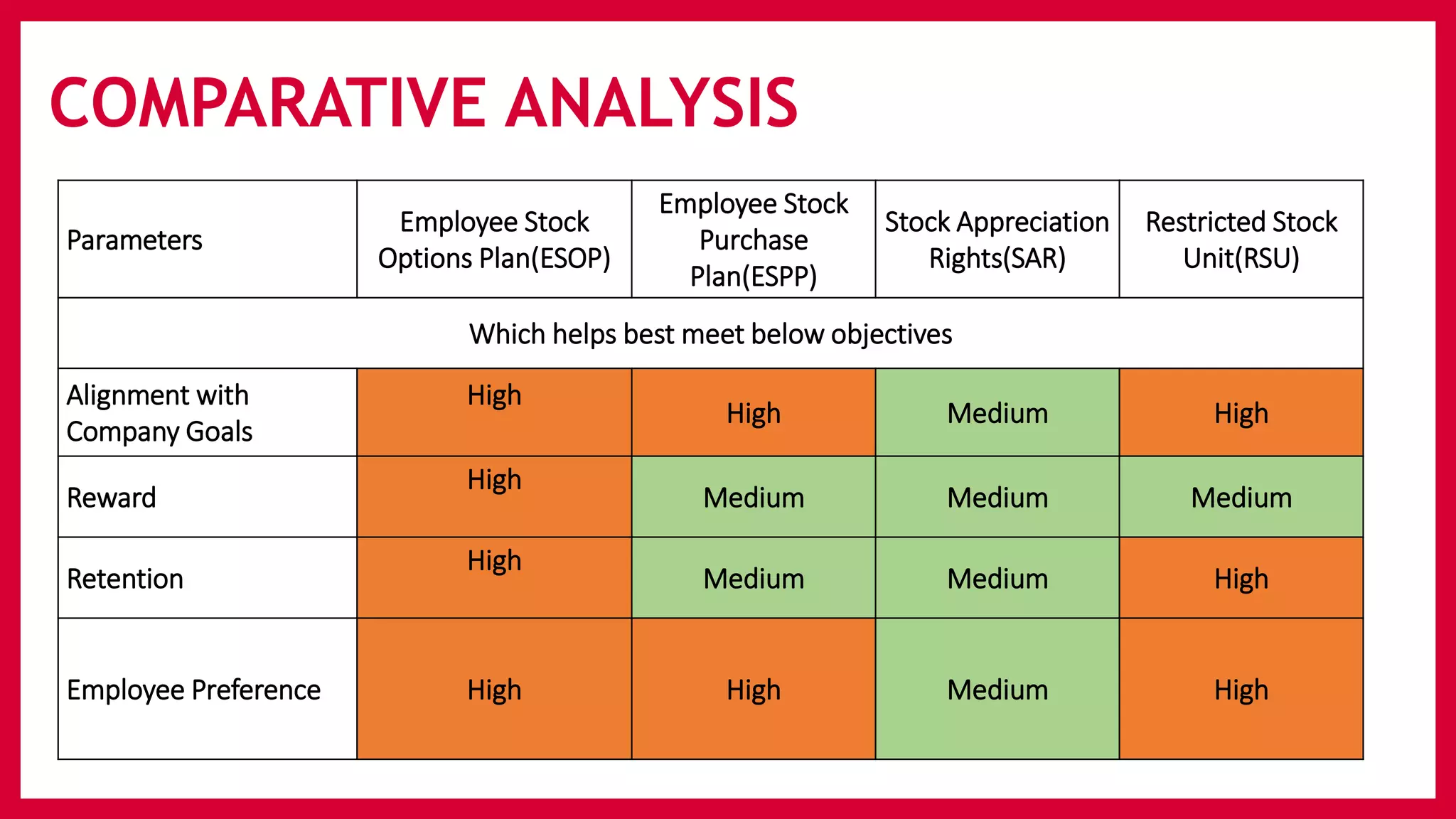 EMPLOYEE STOCK OPTION PLAN (ESOP) | PPTX