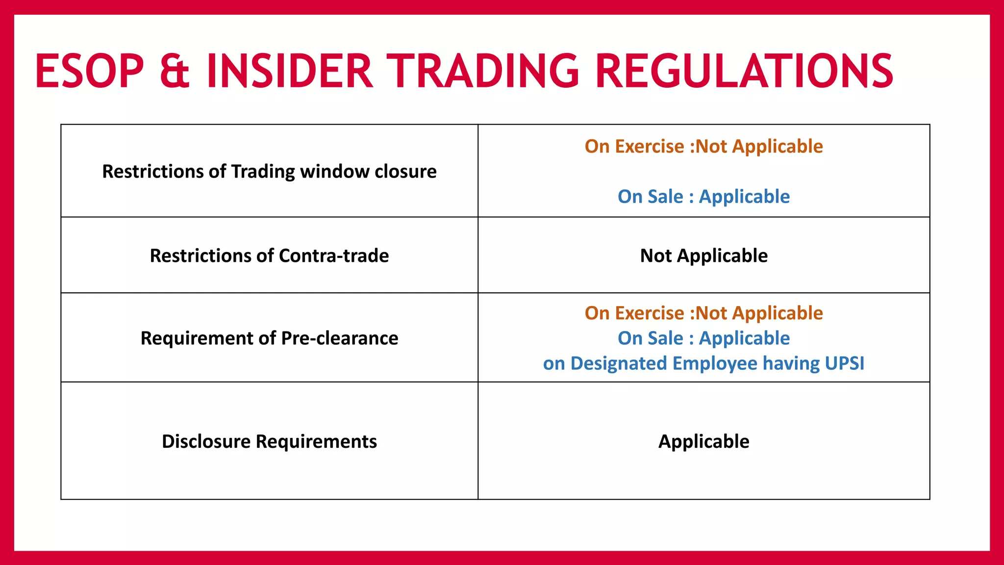 EMPLOYEE STOCK OPTION PLAN (ESOP) | PPTX