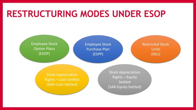 EMPLOYEE STOCK OPTION PLAN (ESOP) | PPTX